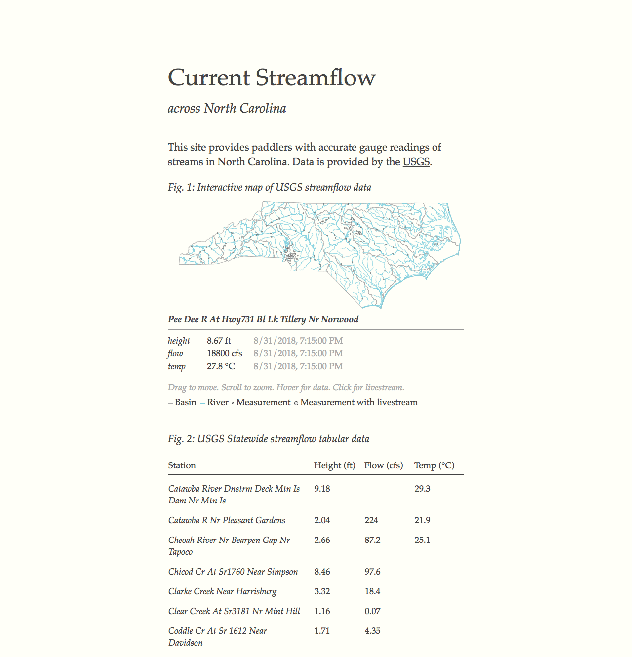 N.C. Streamflow